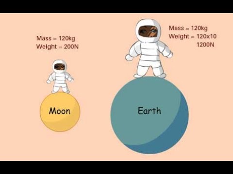 Weight of an Object on the Moon┃ScientiFacts - YouTube