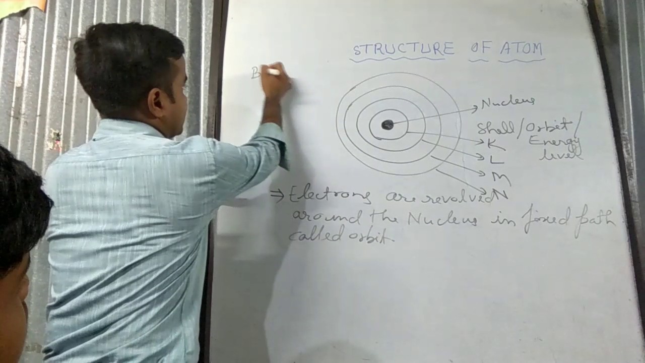 Structure of atom for class 8 - YouTube