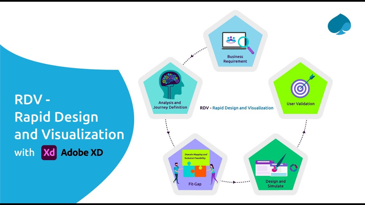 Rapid Design and Visualization with Adobe XD - YouTube