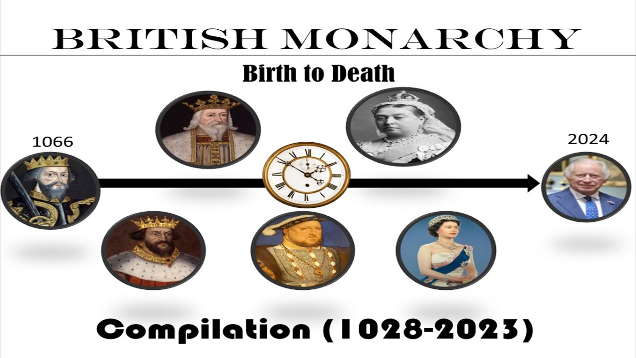 British Monarchy Birth to Death Compilation (1028-2023) - YouTube