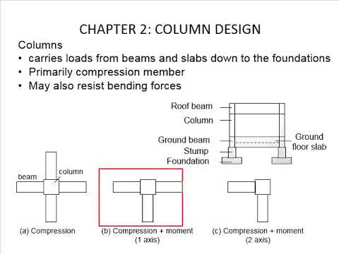 2.1 Introduction to column design - YouTube