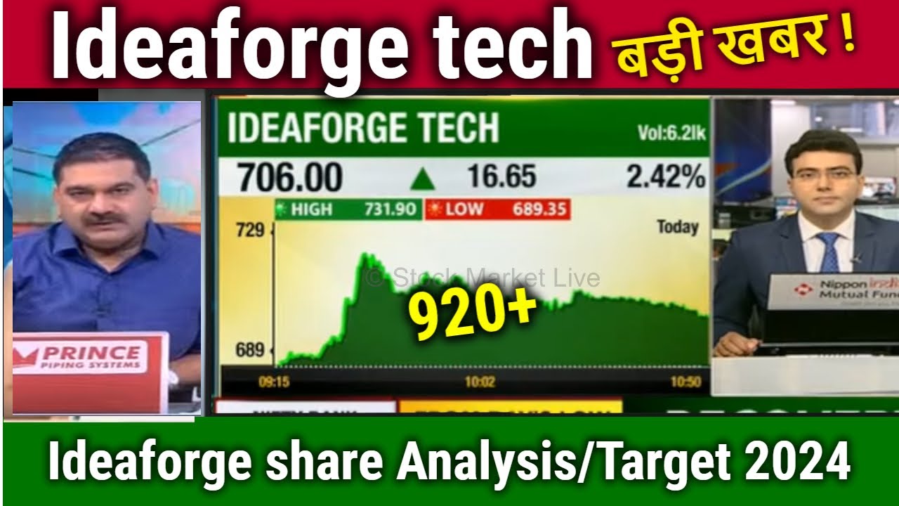 Ideaforge share news, buy or not ? share analysis,target,ideaforge ...