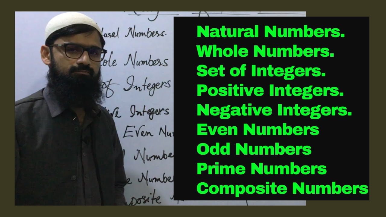 Types of Numbers | Some standard sets | Important sets of Numbers | in ...