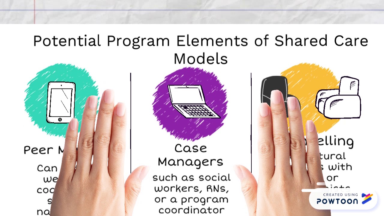 What is a Shared Care Model? - YouTube