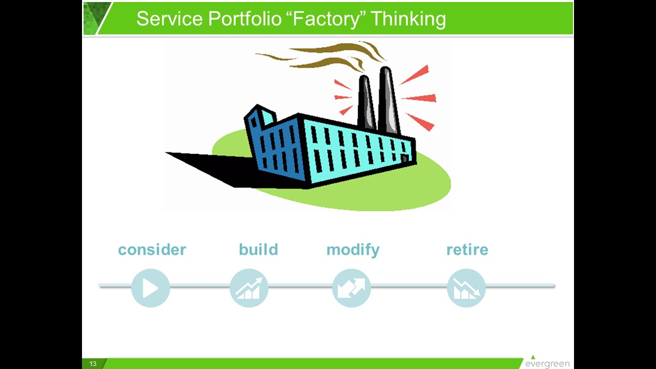 Manage Your ServiceNow Demand (aka creating a ServiceNow "Services ...
