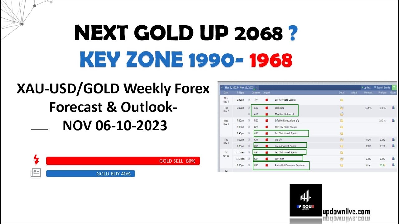 Buy Gold Next week : Xauusd Analysis & Forex Forecast For Nov 06-10 ...