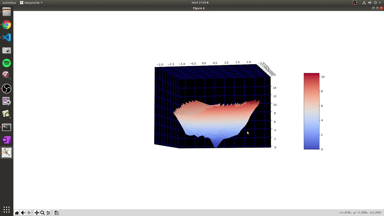 DNN Loss Landscape Visualization - YouTube