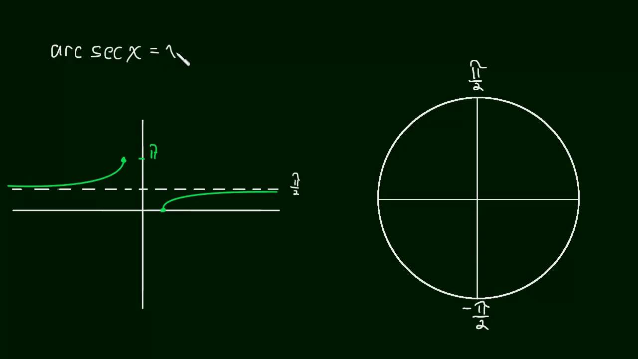 2.8 Derivative of arcsec(x) - YouTube