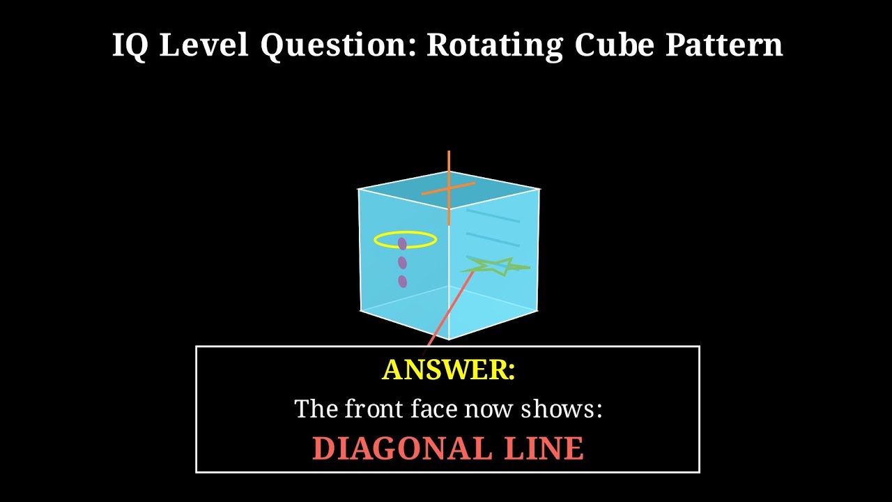 IQ Test Challenge: Can You Visualize This Cube Rotation? - YouTube