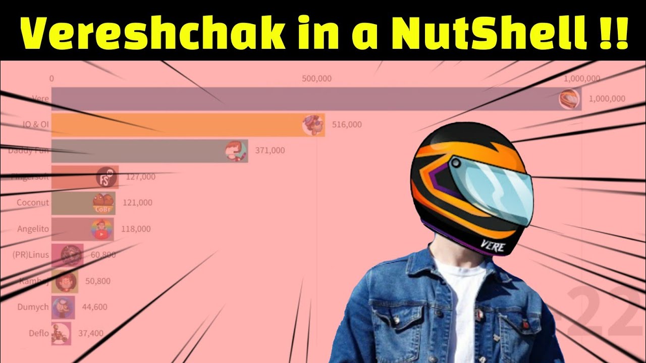 @Vereshchak's YouTube Career in a Nutshell 🔥🔥🔥 - YouTube