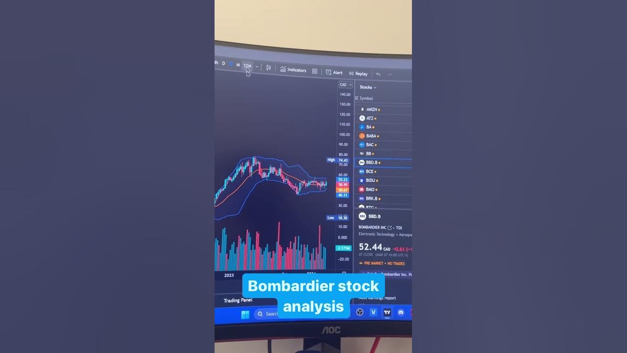 Bombardier stock analysis #stocks #technicalanalysis #canada #finance #stockcharts - YouTube