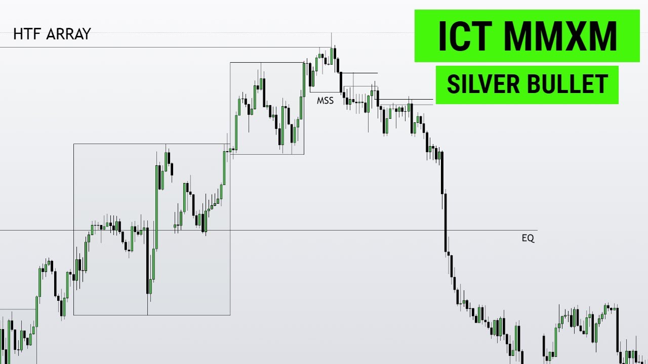 ICT MMXM SILVER BULLET - THE HOLY GRAIL! - YouTube