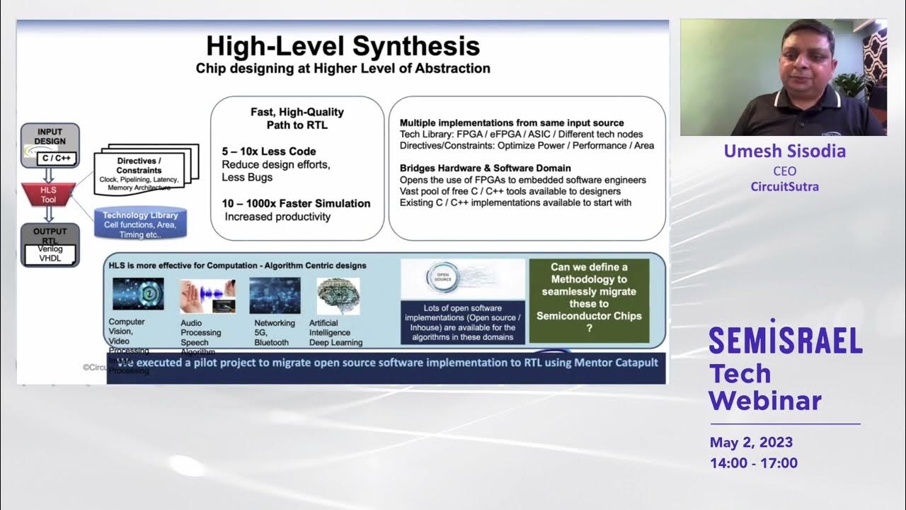 Transforming Semiconductor Design Using SystemC Based Shift-left ESL Methodologies, CircuitSutra ...