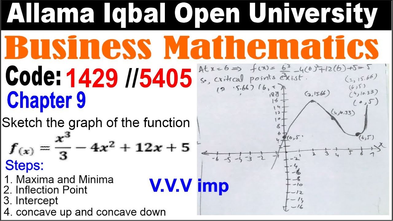 Sketch the graph of the function | 1429 code chapter 9 | Graph of the ...
