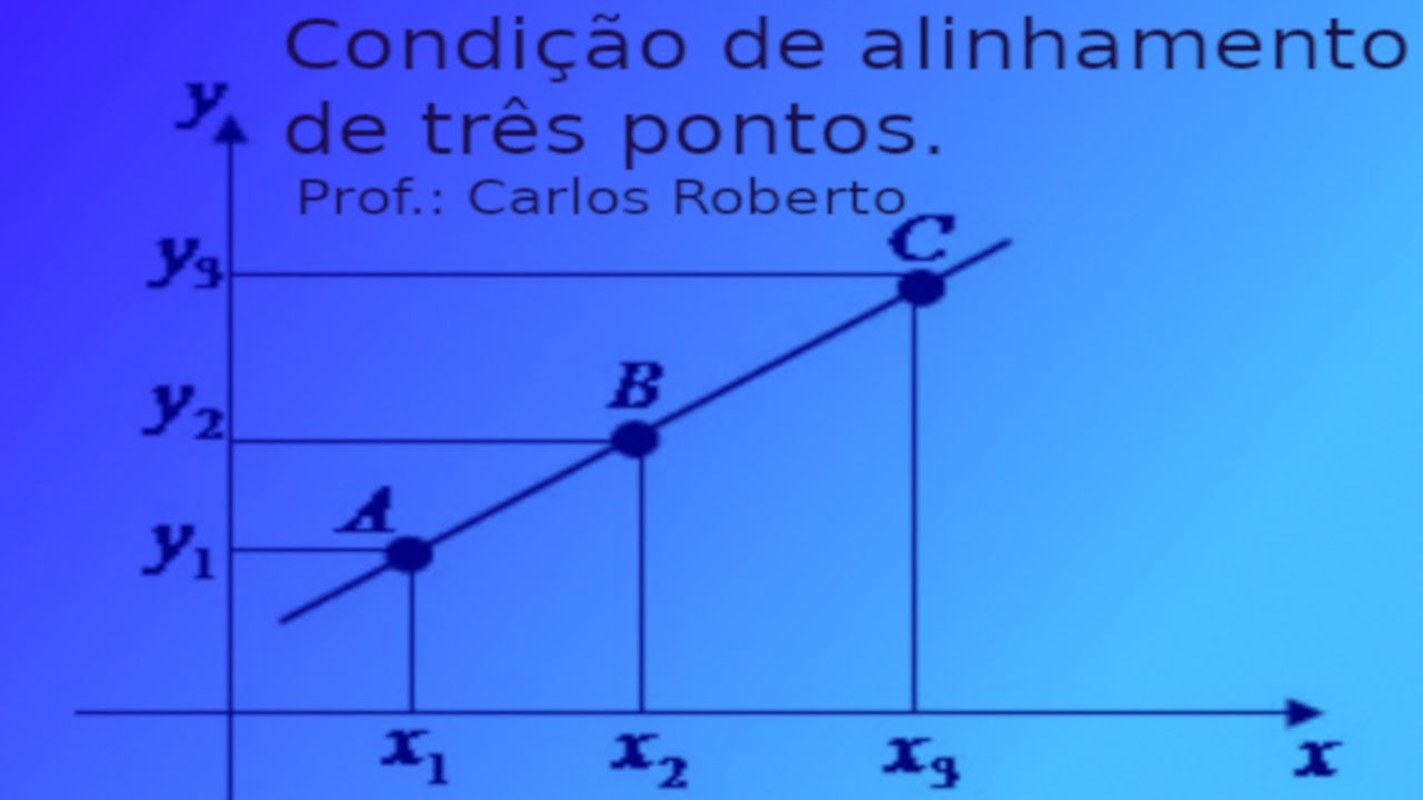 Geometria Analítica CondiÇÃo De Alinhamento De TrÊs Pontos Youtube