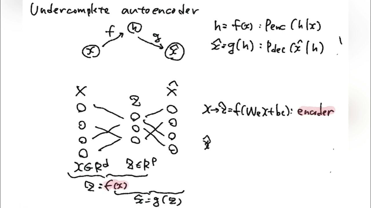 636 Undercomplete Autoencoder Youtube