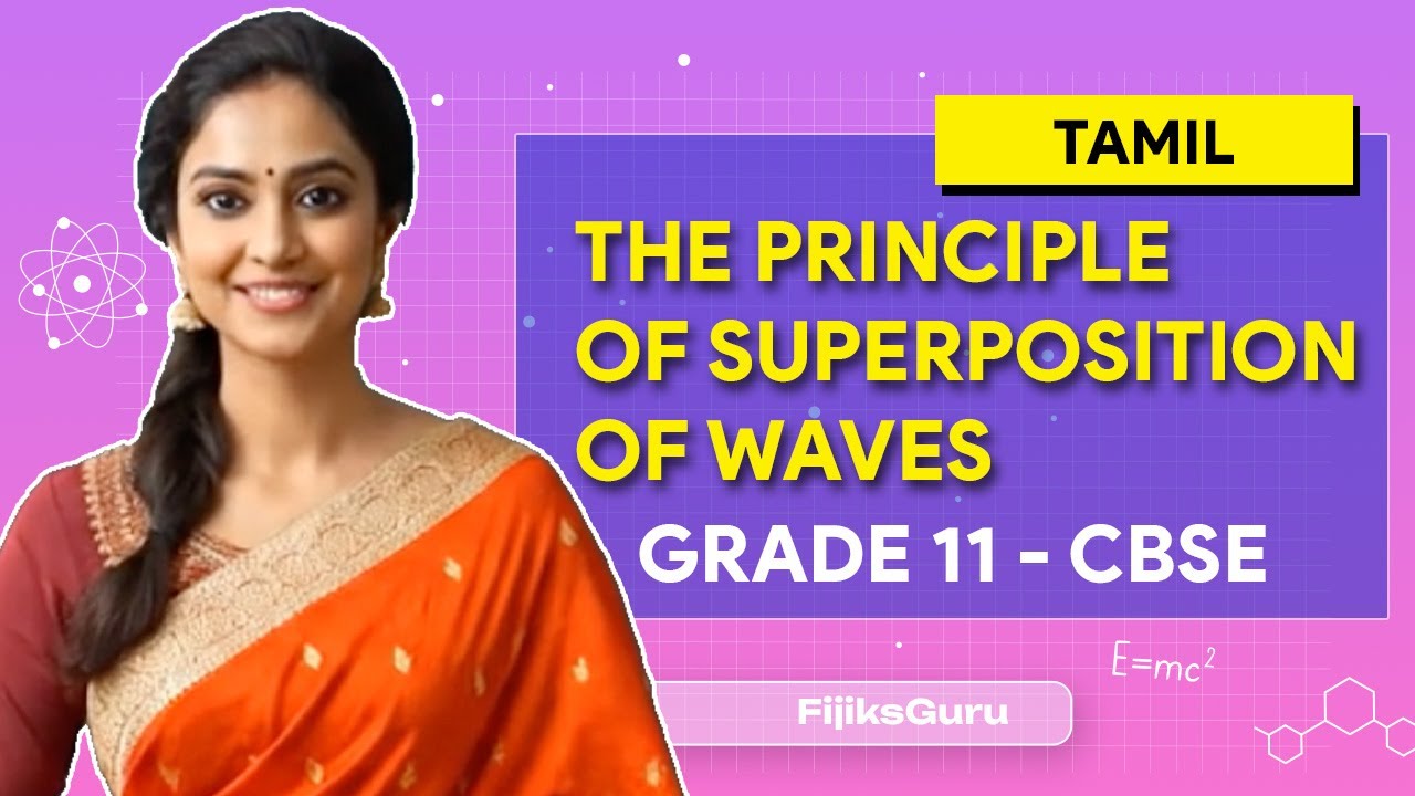 The principle of superposition of waves grade 11 ncert Chapter:Waves ...