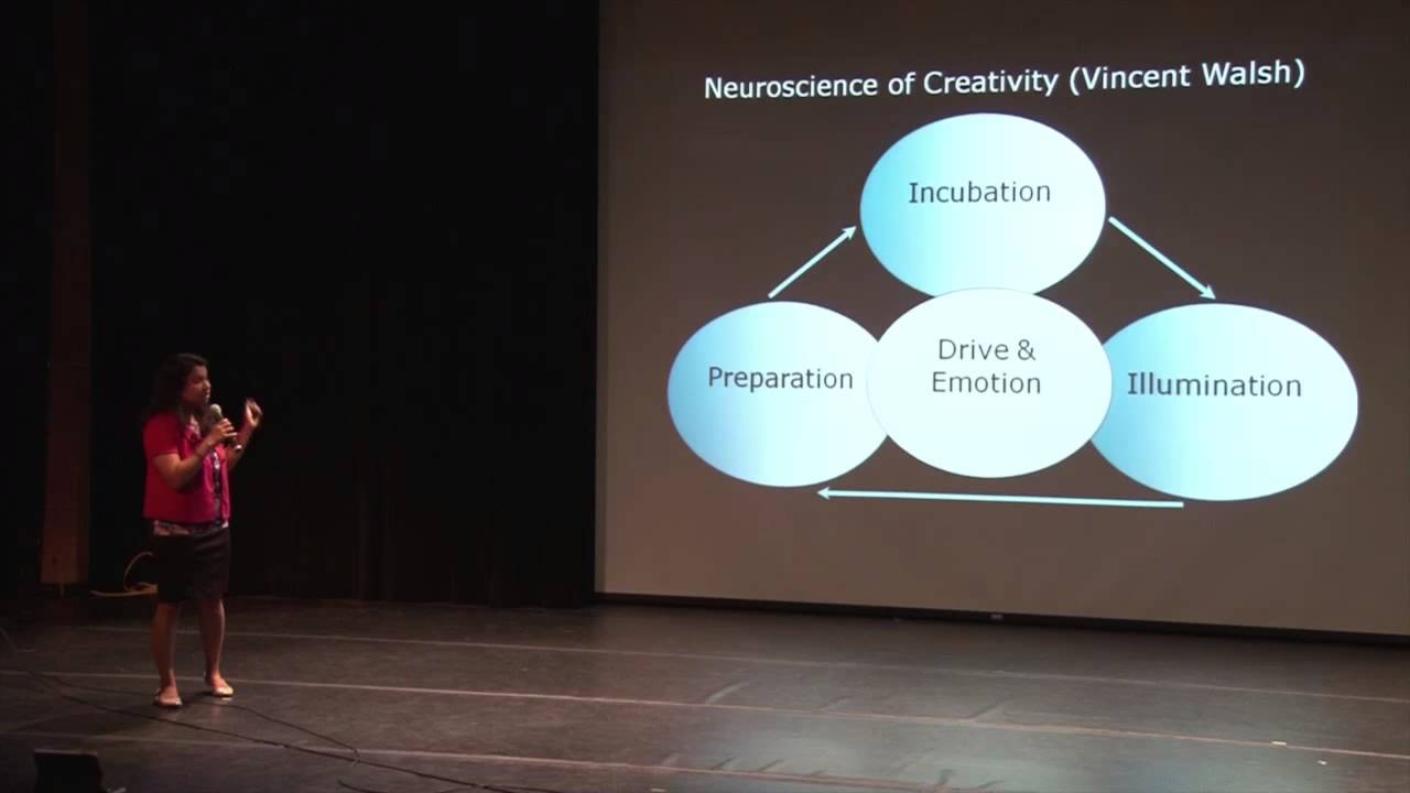 Preethi Radhakrishnan -The Neuroscience of Creativity - YouTube