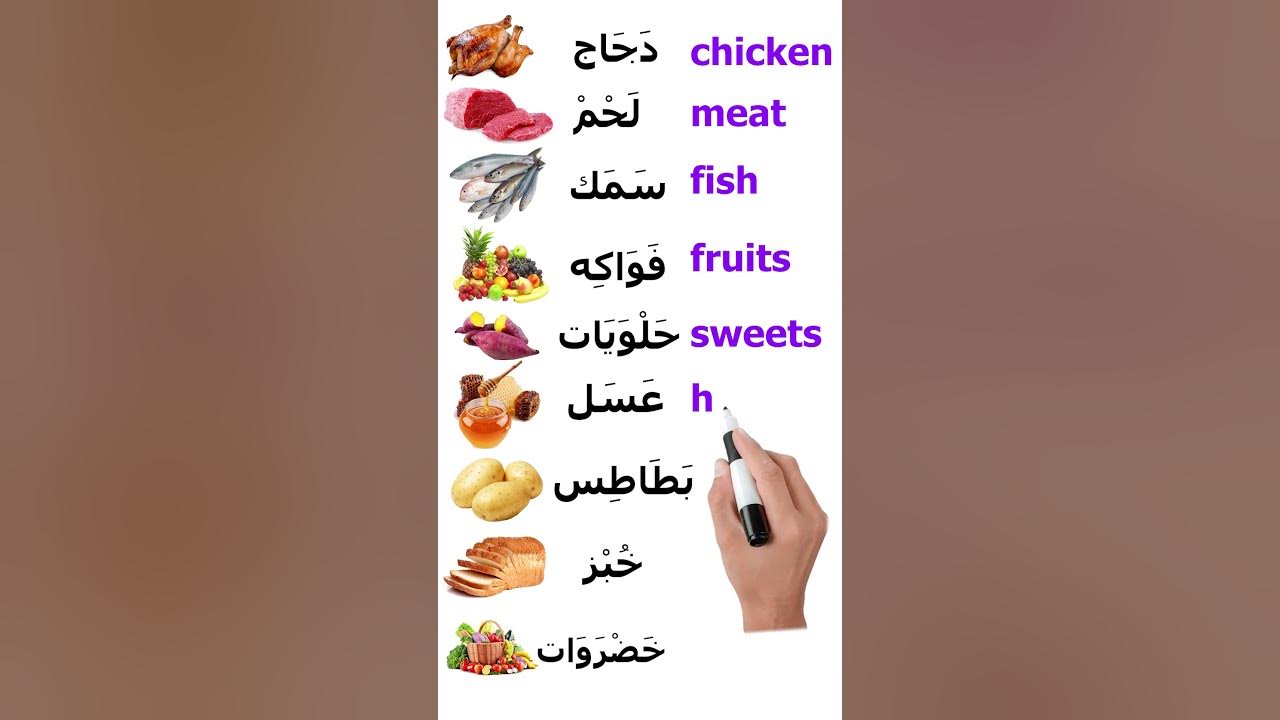Unlock Arabic Secrets: Beginner Vocabulary Guide #Food #Arabic #English ...