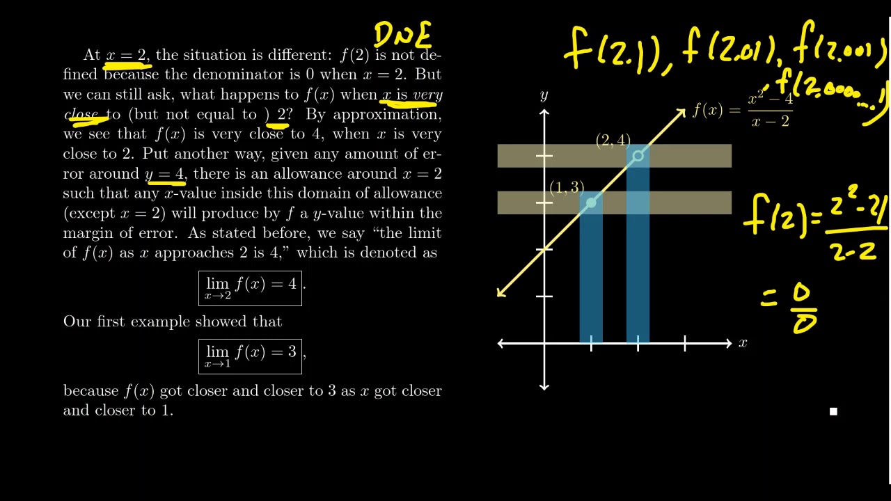 The Intuitive Definition of a Limit - YouTube