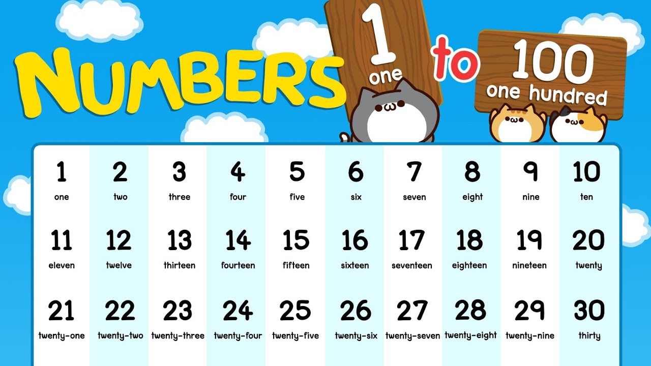 One Two Three Number In English Part 1 - YouTube