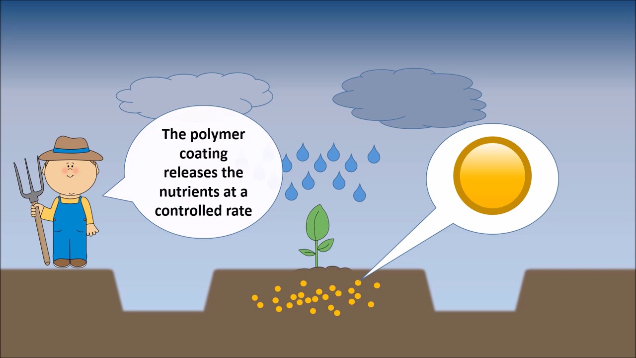 How Smartgro Controlled Release Fertilizer Works - YouTube