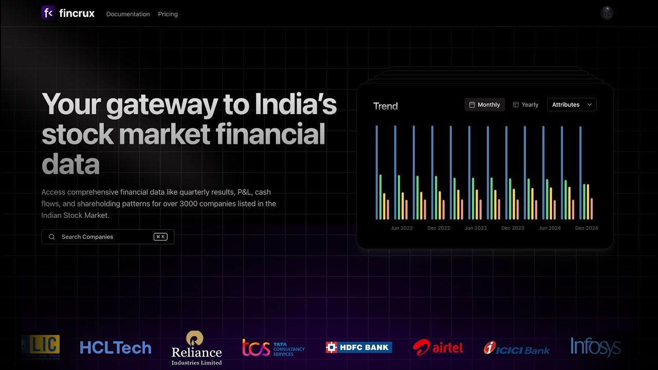Fincrux | Stock Market Financial & Historical Data API, Simplified ...