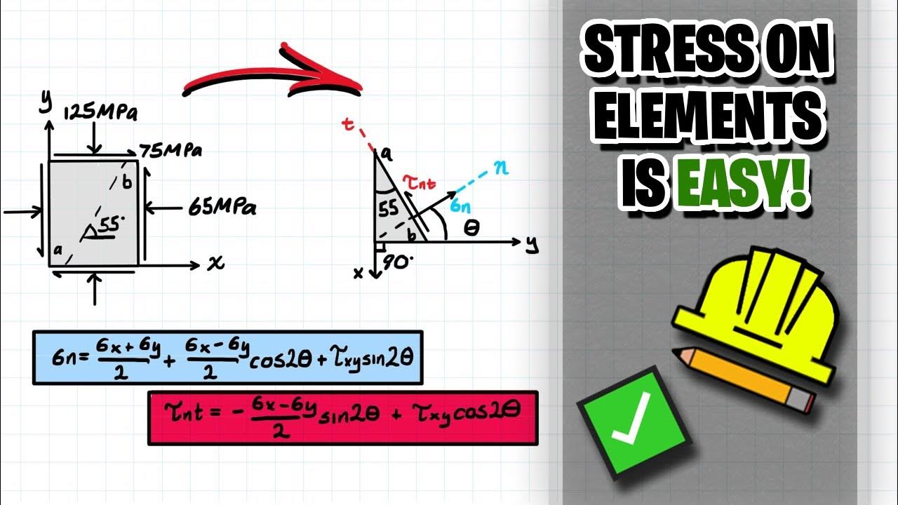 Understanding Stress Transformation Equations: Understanding Problem 2 ...