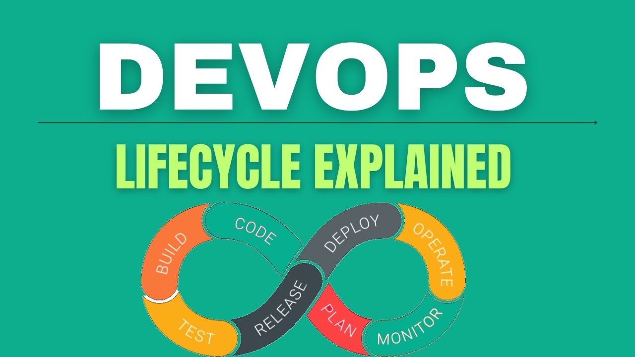 What is DevOps | DevOps Life Cycle Explained | All You Need to Know ...