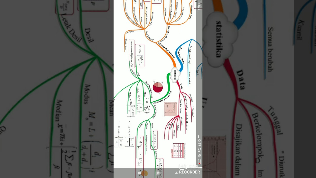 Easy mind map (peta pikiran) materi Statistika - YouTube