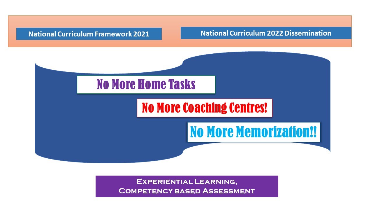 Assessment Approach in National Curriculum 2021 - YouTube