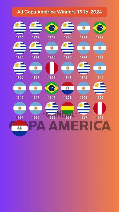 All Copa América Winners (1916-2024) - YouTube