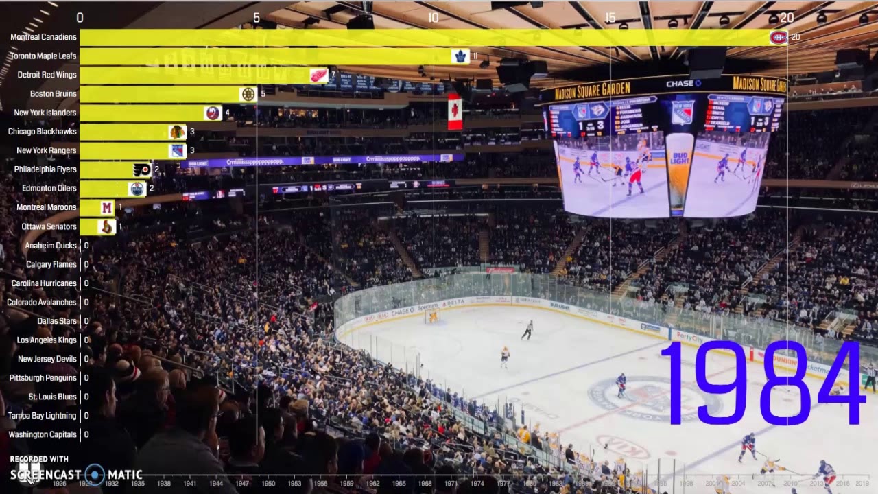 All NHL Stanley Cup Winners from 1927 to 2019 - YouTube