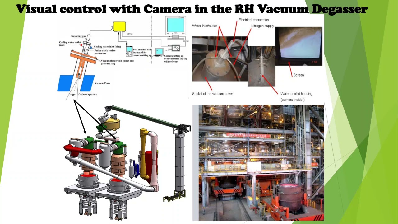 RH Process - YouTube