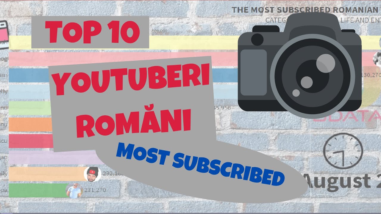 Top 10 youtuberi romăni 2020 - personal lifestyle & entertainment - YouTube