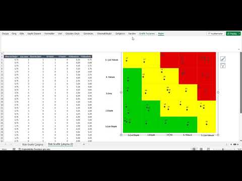 Risk Matrisi Grafik Çalışması - Risk Assessment Matrix - YouTube