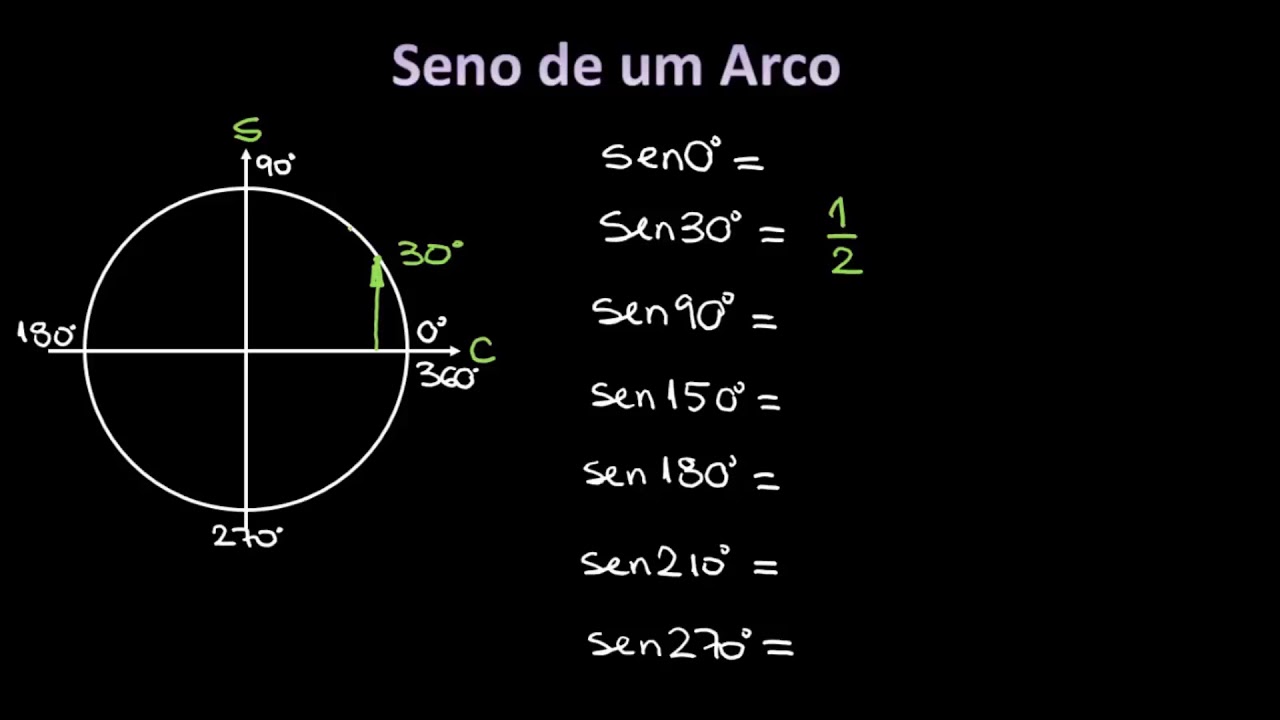 Calculando Seno de um arco - Matemática - HORA DO ENEM - YouTube
