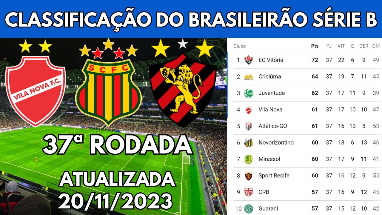 TABELA DO BRASILEIRÃO SÉRIE B | CLASSIFICAÇÃO DO CAMPEONATO BRASILEIRO ...