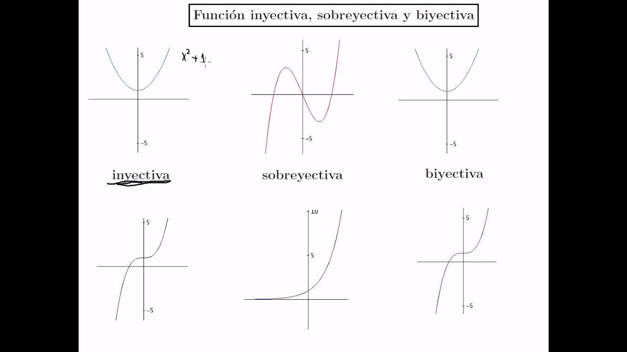 03 Inyectividad de una función - YouTube