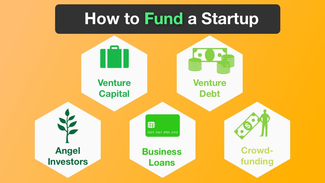 5 Startup Funding Methods Explained in 5 Minutes - YouTube