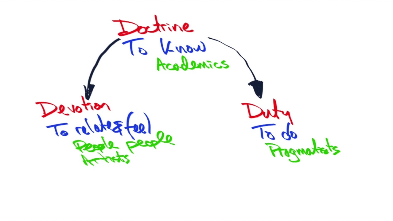 Doctrine, Devotion, and Duty - YouTube