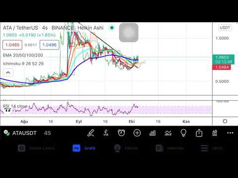 Ata coin günlük analiz. Bitcoin altcoin günlük analiz