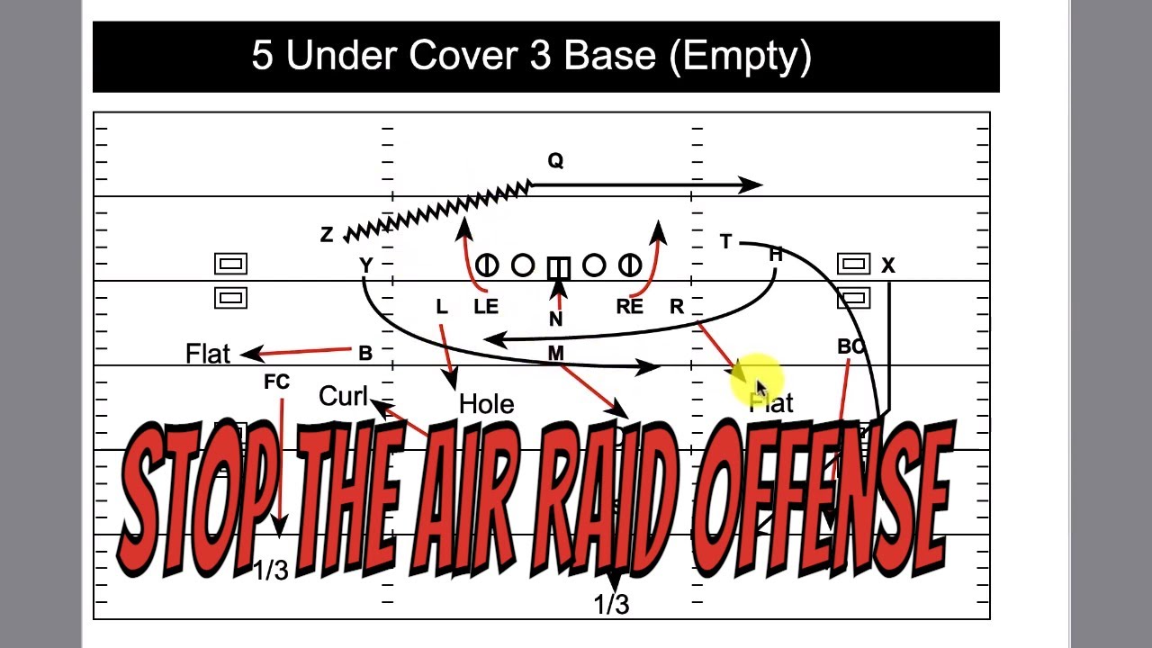 Defending the Air Raid: Drop 8 Cover 3 vs Mesh Post Wheel - YouTube