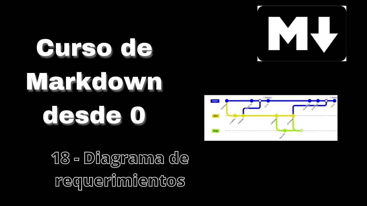 18. Como crear diagramas de requerimientos | Curso de Markdown desde ...