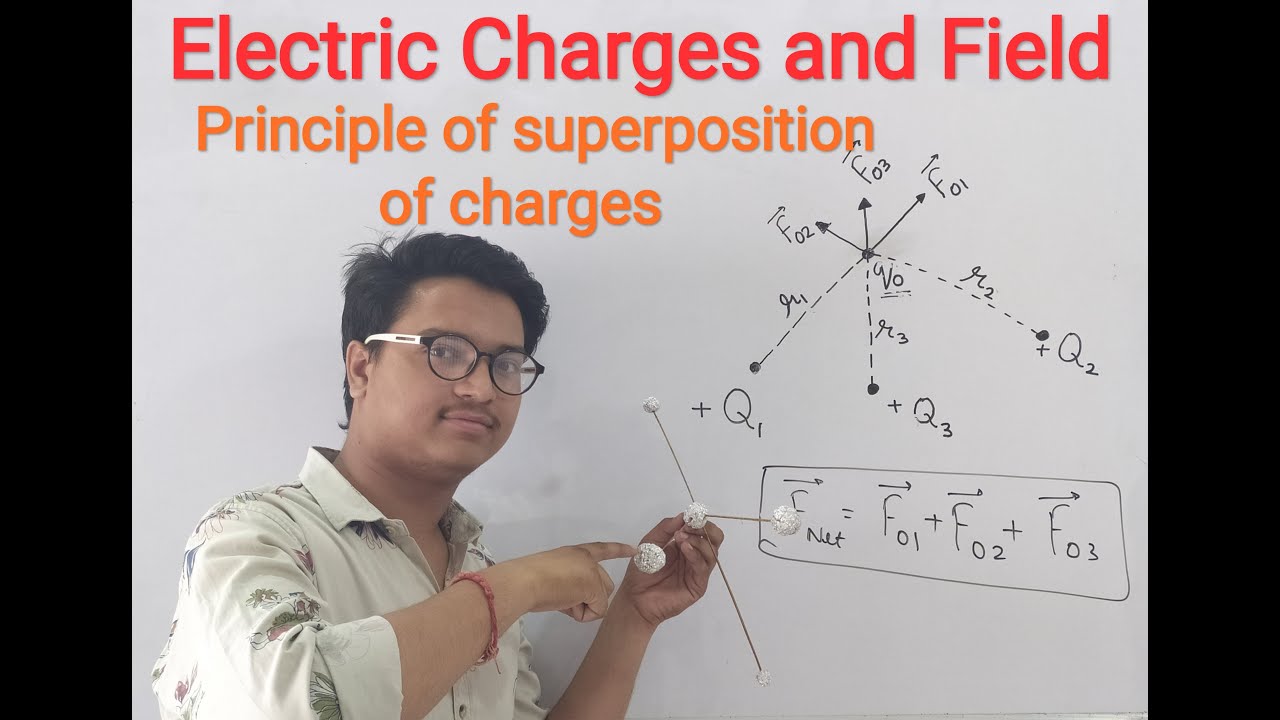 Principle of superposition of charges (Electric Charges and Field ...