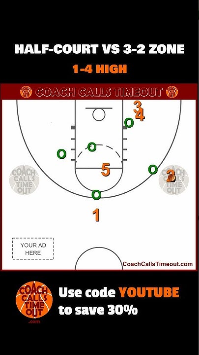 Zone Offense vs 3-2 Zone Defense #Shorts - YouTube