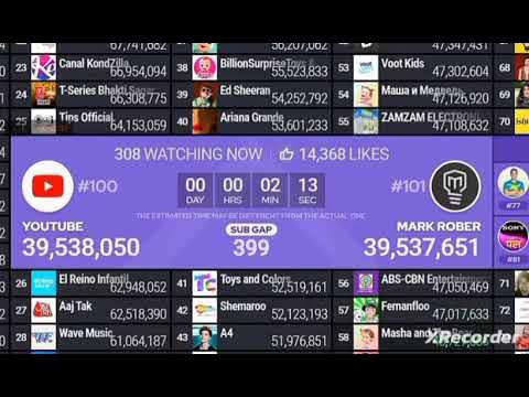 Mark rober passes YouTube and gets a spot in the top 100 - YouTube