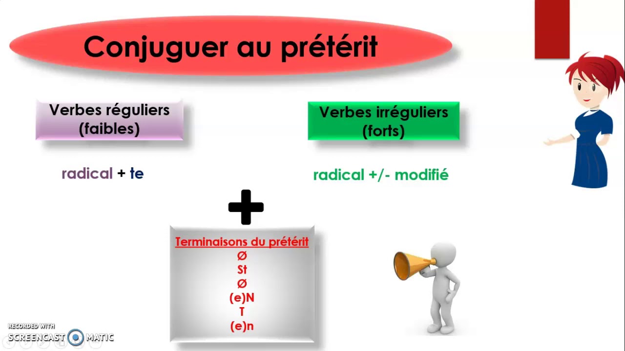 Apprendre à conjuguer au prétérit - YouTube