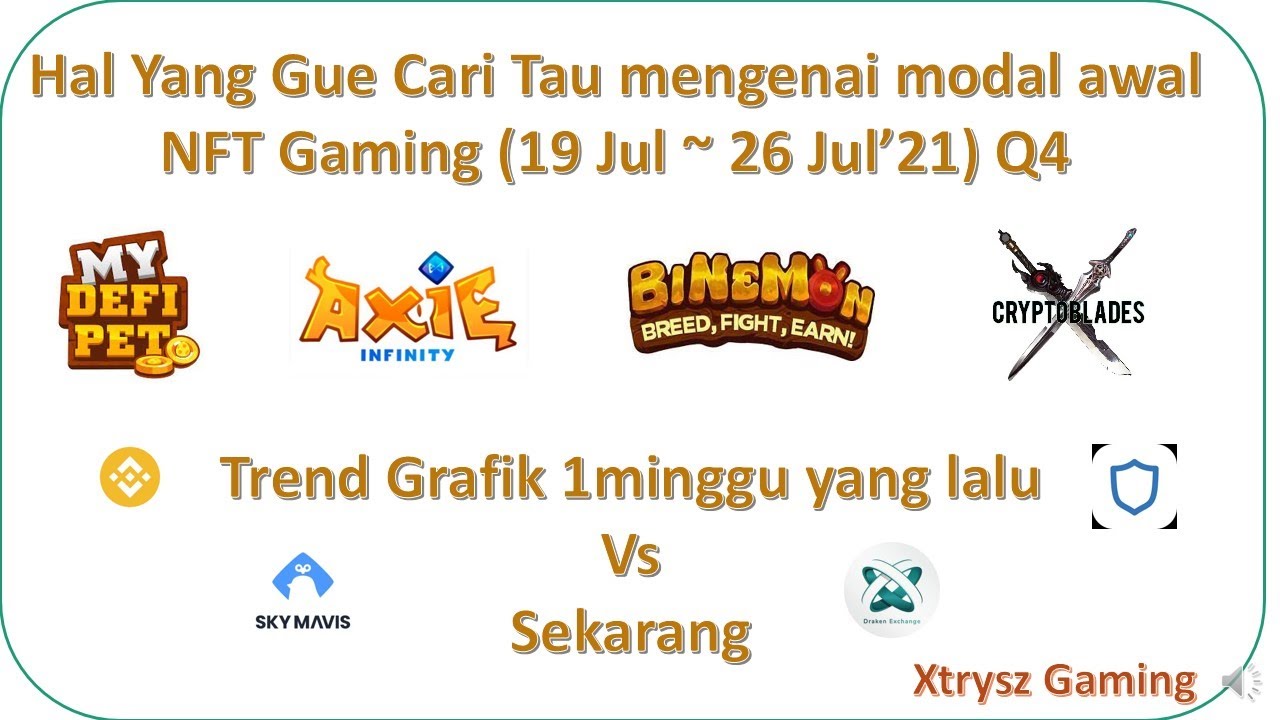 Hal Yang Gue Cari Tau mengenai modal awal NFT Gaming Jul Q4 (19 Jul ...