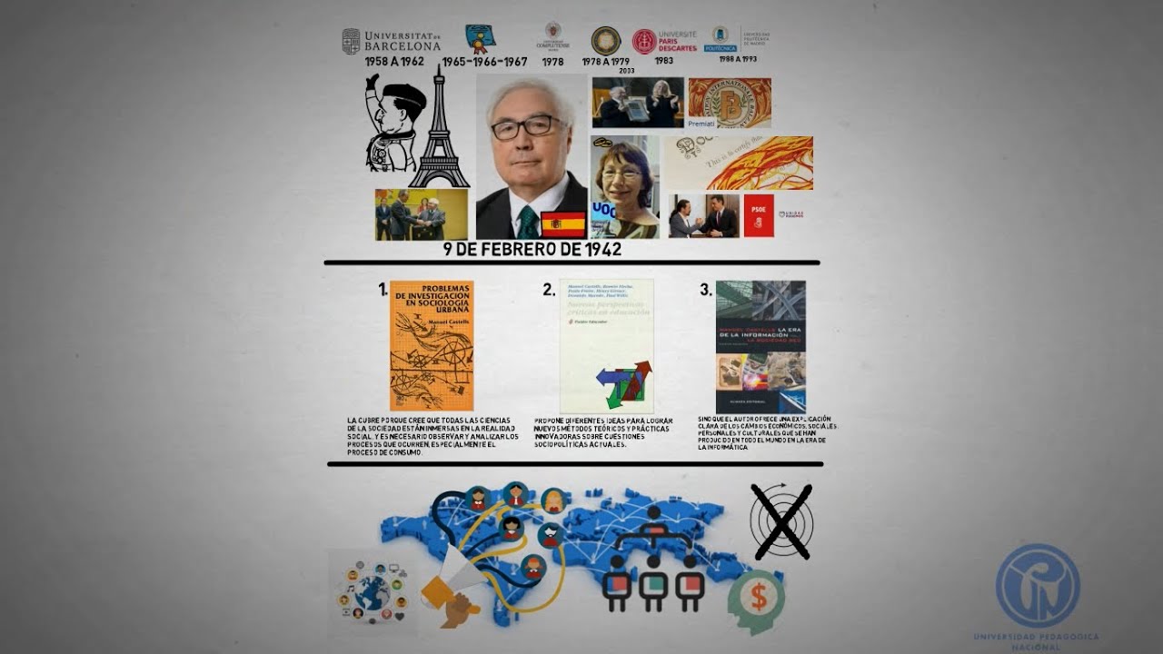 Manuel Castells. Sociedad Red - YouTube